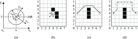 Path Planning Problem Formulation A Schematic Diagram Of Mr B