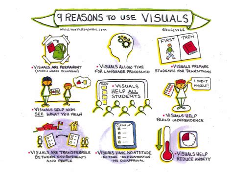 9 Reasons To Use Visuals Pdf
