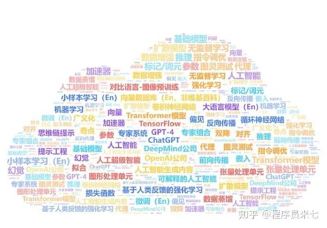 Ai科普｜人工智能领域术语表 知其然知其所以然 知乎