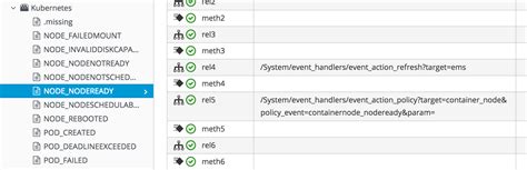 Chapter 7 Kubernetes Event Handling Reference Architectures 2018 Red