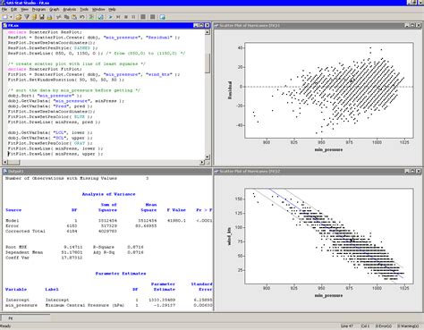 Adding Curves To Graphs Draw A Curve From Variables In The DataObject SAS IML R Studio 3 2