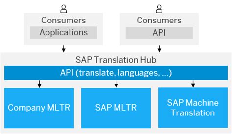 SAP Help Portal SAP Online Help