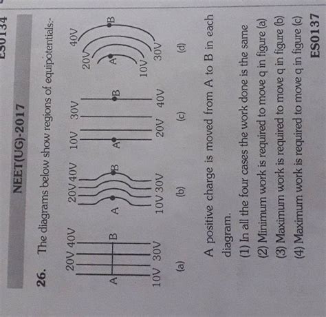 Neetug 2017 26 The Diagrams Below Show Regions Of Equipotentials A
