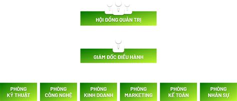 Sơ Đồ Tổ Chức Giải Pháp Web App Tương Tác 3d 360