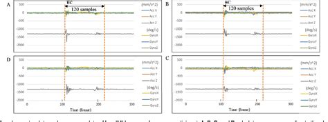 Figure 1 From Imu Sensors Beneath Walking Surface For Ground Reaction Force Prediction In Gait