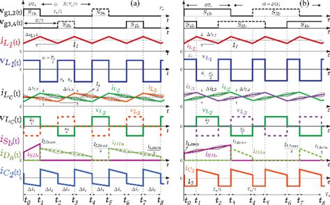 Figure 1 From Multiphase Interleaved Bidirectional Dc Dc Converter With