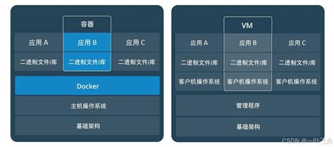 微服务实战系列之玩转docker（三） 站长快讯 主机测评