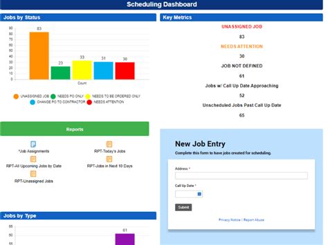 A Thoughtfully Designed Smartsheet Dashboard To Highlight Key Metrics Upwork