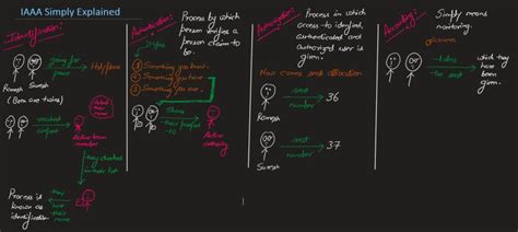 Ankur Srivastava On Linkedin Cybersecurity Infosec Security Cissp Cisa Cism Innovation