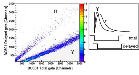 Figure 1 From Real Time Monitoring Of The Bragg Peak Position In Ion