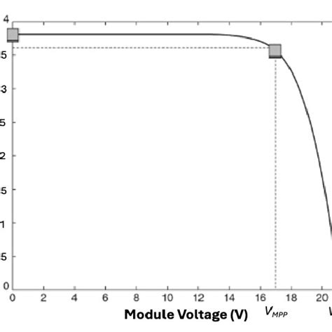 Graph Of Current Against Voltage [17] Download Scientific Diagram