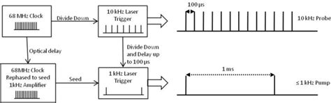 Time Resolved Multiple Probe Spectroscopy Review Of Scientific Instruments Aip Publishing