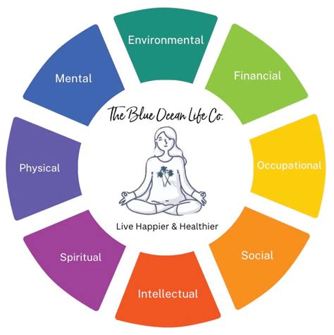our approach to holistic wellness blue ocean life™️ by blue ocean brand™️