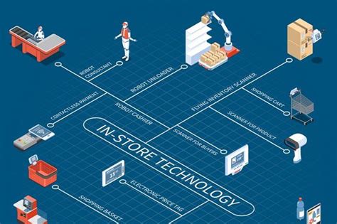 Flowchart Kasir Toko Minimarket Meningkatkan Efisiensi Dan Akurasi Rak Supermarket Gondola
