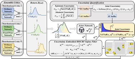 논문 리뷰 Uncertainty Aware Safety Critical Decision and Control for Autonomous Vehicles at
