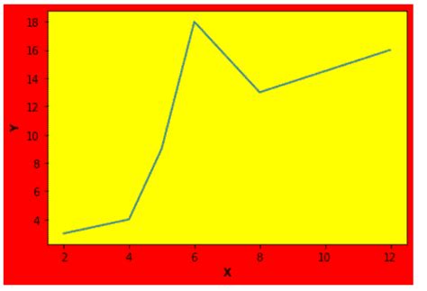 Matplotlib Change Background Color