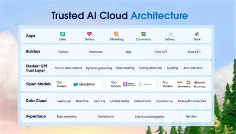 Re Evaluating Ais Role In Test Automation Provar