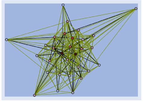 Partial Sketches Of Generating Duplex Interbank Networks Notes The Download Scientific