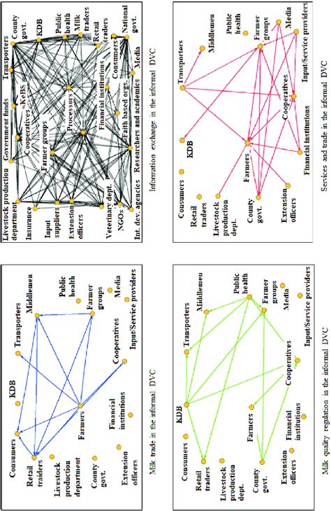 Conceptual Framework Source Authors Conceptualisation Download