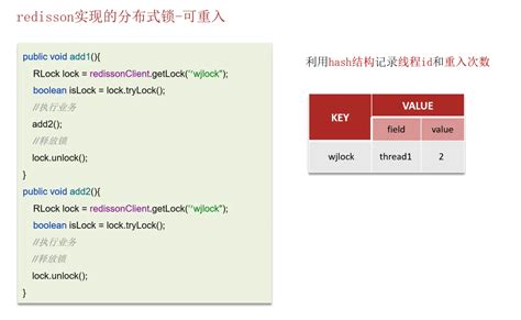 Redis常见面试题（二）redis分布式锁、redisson、主从一致性、redlock红锁；redis集群、主从复制，哨兵模式，分片集群；redis为什么这么快，io多路复用模型 阿里