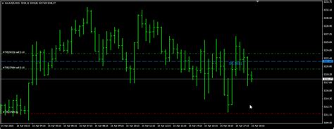 Breakeven Pro Line Free Download Trading Indicator For Metatrader 4