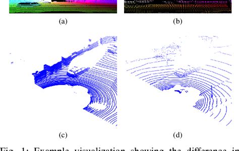 Figure 1 From Unsupervised Domain Adaptation In Lidar Semantic