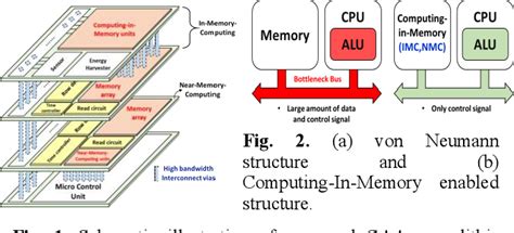Figure 2 From Monolithic 3d Sram Cim Macro Fabricated With Beol Gate