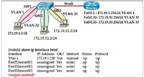 CCNA 200 125 Certification Practice Exam Answers NEW Questions