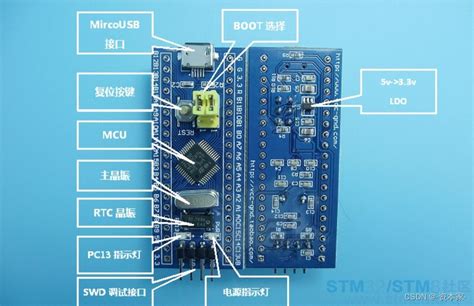stm32f103介绍 csdn博客