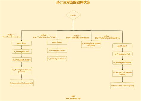 gameframework解析：资源 resource 世界观
