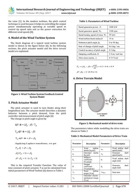 Pitch Control Of Wind Turbine Through Pid Fuzzy And An Adaptive Fuzzy Pid Controller Pdf