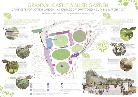 Friends Group Plans Granton Castle Walled Garden