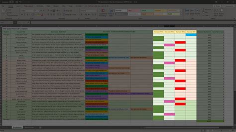 Structuring Plotting Your Novel With Microsoft Excel Andrew D Connell