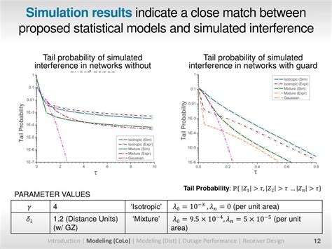 Ppt Modeling And Mitigation Of Interference In Wireless Receivers With Multiple Antennae