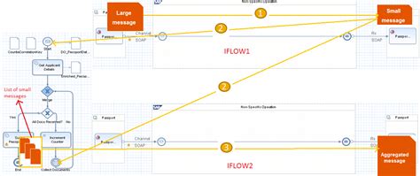 Claim Check Enhancements In Sap Process Orchestrat Sap Community