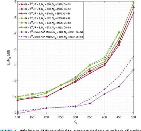 Figure 1 From Location Based Unsourced Random Access Semantic Scholar