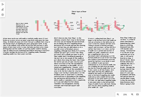Did I Place My Fibonacci Retracement Chart On The Right Swing Low And