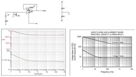 Difference Between Noise Calculation And Simulation After LPF Amplifiers Forum Amplifiers