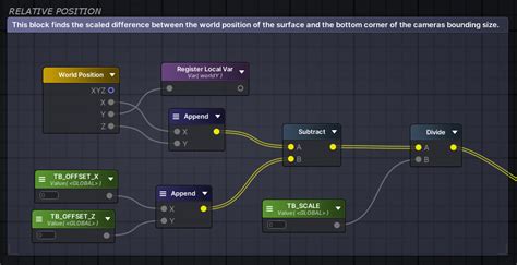 Terrain And Mesh Blending In Unity Inresin