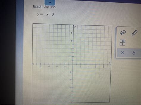 solved graph the line y x 3 x 6