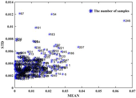 Foods Free Full Text A Novel Variable Selection Method Based On Ordered Predictors Selection
