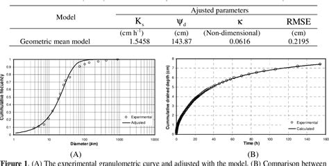 Figure 1 From Numerical Solution Of The Advection Dispersion Equation Application To The