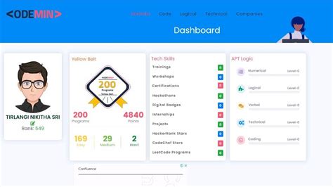 Tirlangi Nikitha Sri On Linkedin Coding Tecnicalhub Codemind