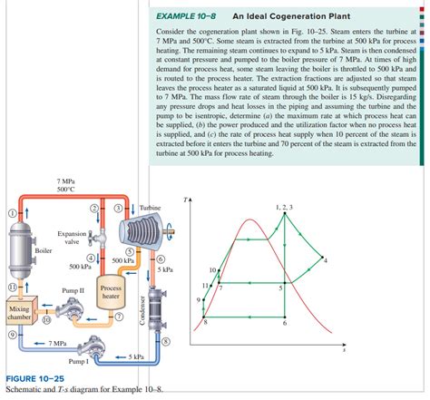 Solved Use Steam Turbine Isentropic Efficiency For Chegg