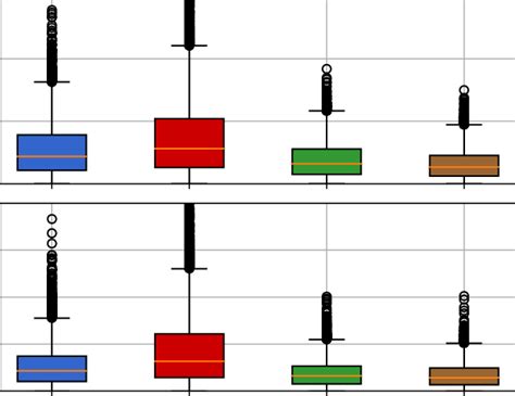 Absolute P And α Prediction Errors Obtained By Different Vf Gp Models