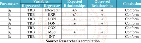 Summary Of Economic A Priori Test Download Scientific Diagram