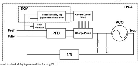 figure 1 from a locking time reduced pll reusing dcm feedback delay tap