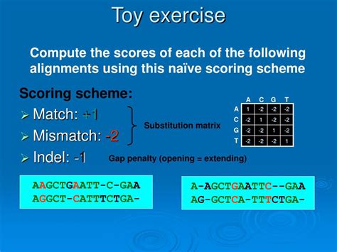 PPT Pairwise And Multiple Sequence Alignment Lesson PowerPoint Presentation ID