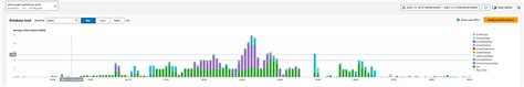 postgresql sensible value for autovacuum cost delay database