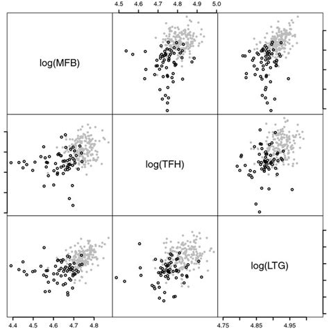 Presents Shapes Of Skew Truncated Cauchy Uniform Distribution For